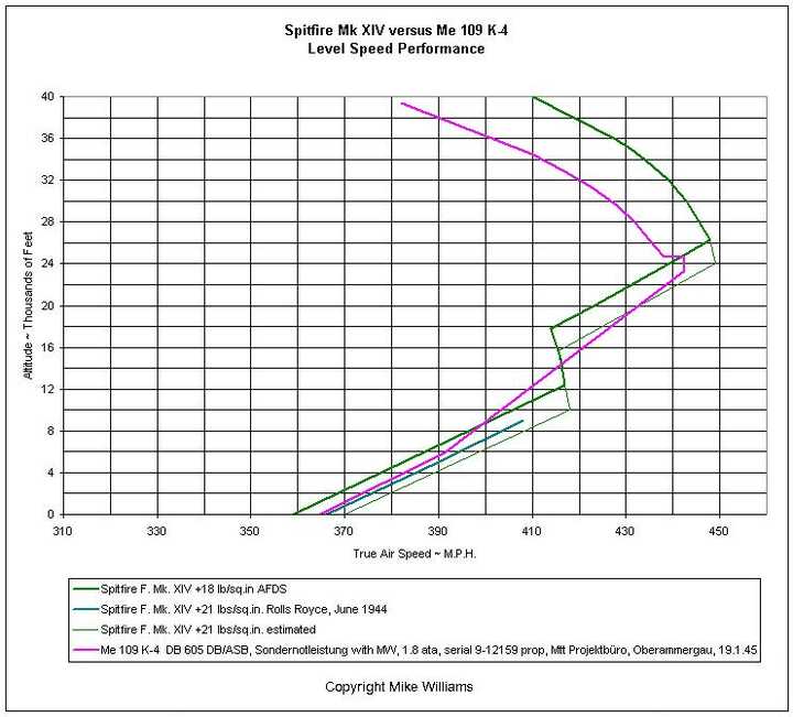 二战中德军的BF109到底先进不先进？前期？中期？后期？ - 知乎
