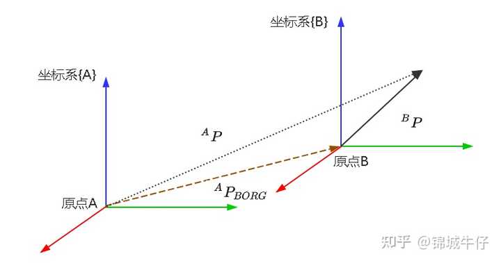 如何理解工业机器人工具坐标系？ - 知乎