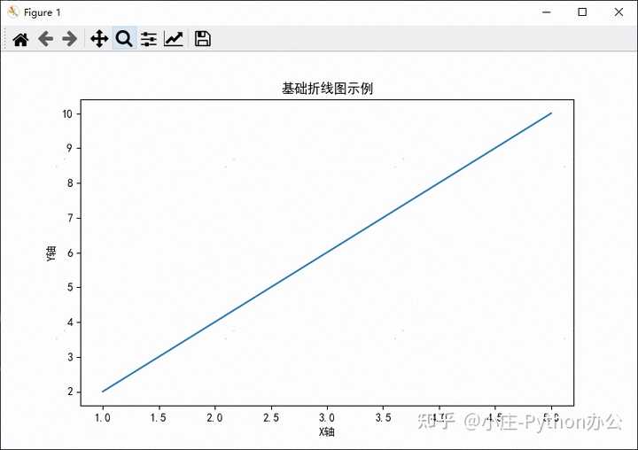 数据量大时，python 如何加速 matplotlib 作图？ - 知乎
