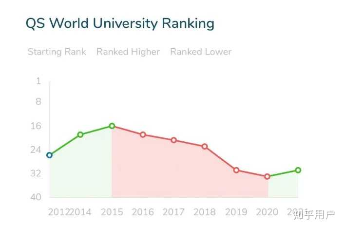 kcl到底好不好？为什么排名一直在下降？ - 知乎
