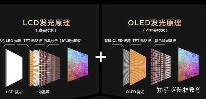 Mini LED 与 OLED、激光电视的区别有哪些？各自有哪些优点？ - 知乎