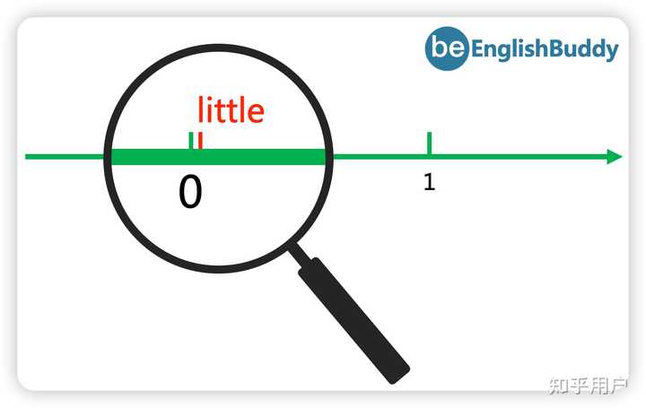 There is little to no security. 为什么翻译成「几乎没有安全感」？ - 知乎