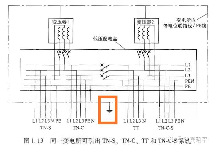 变电所能同时引出TN-S和TN-C-S系统吗？ - 知乎