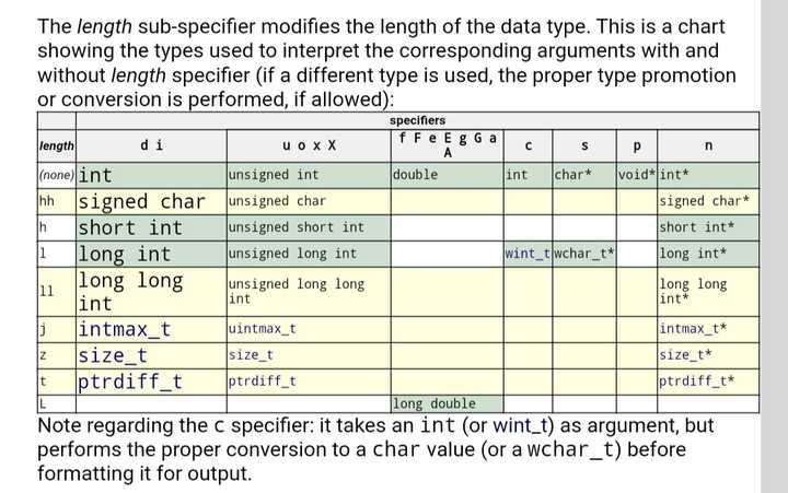 c语言的float为什么不能换成double? - 知乎