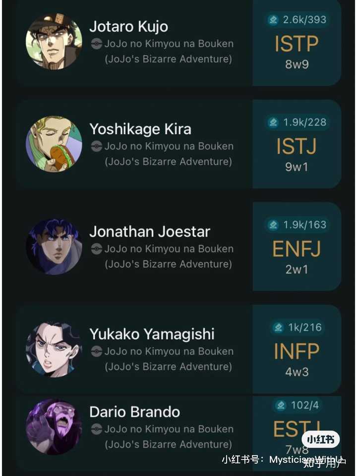 如何分析动画《JOJO的奇妙冒险》中角色的 MBTI 人格？ - 知乎