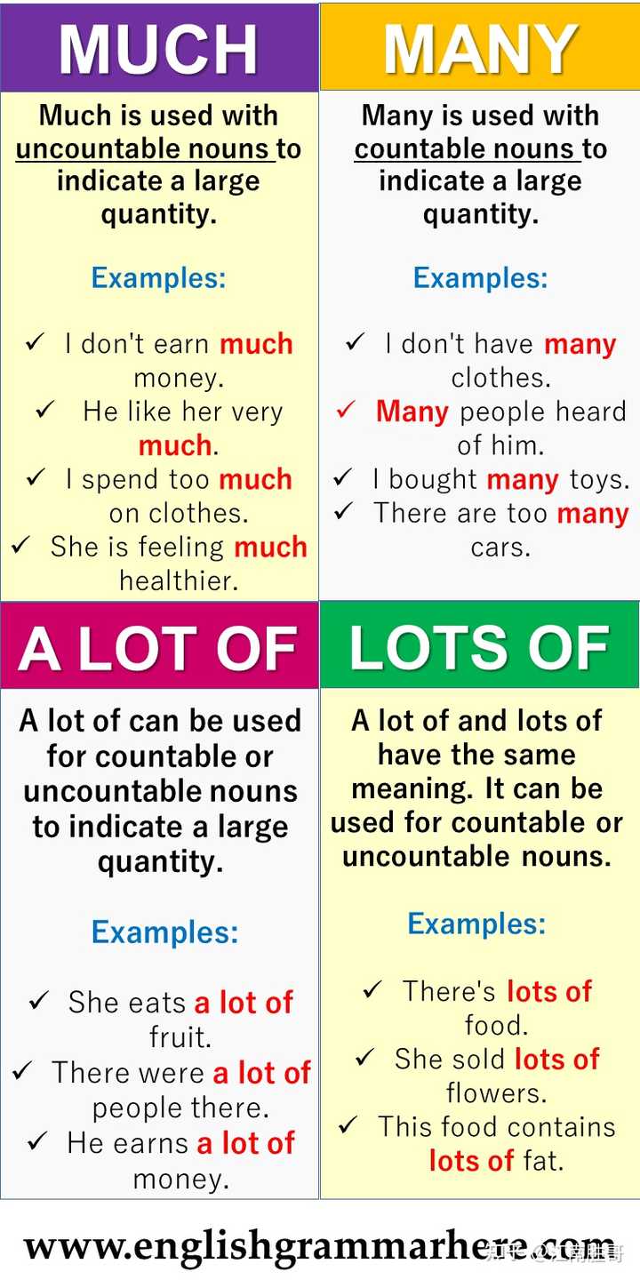 为什么是lot of 而不是lots of？ - 知乎