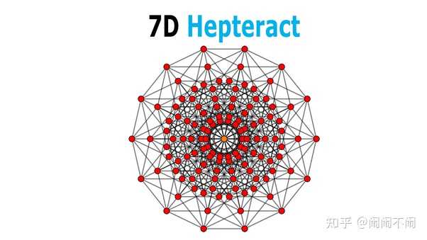 谁来通俗易懂的讲解一下什么是“一维、二维：三维、四维～”？ - 知乎