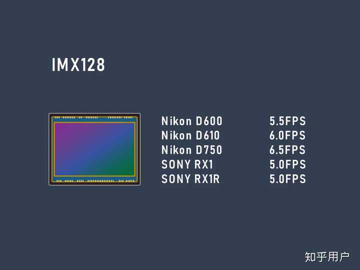 索尼IMX128和索尼IMX410在规格上有什么不同？ - 知乎