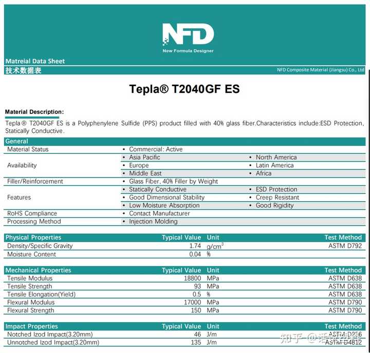聚苯硫醚PPS材料特点和怎么选型？ - 知乎
