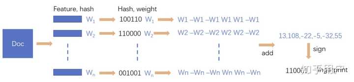 什么是 hash？ - 知乎
