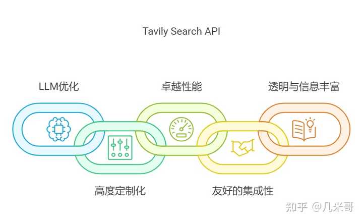 有哪些好用的AI搜素引擎工具？ - 知乎