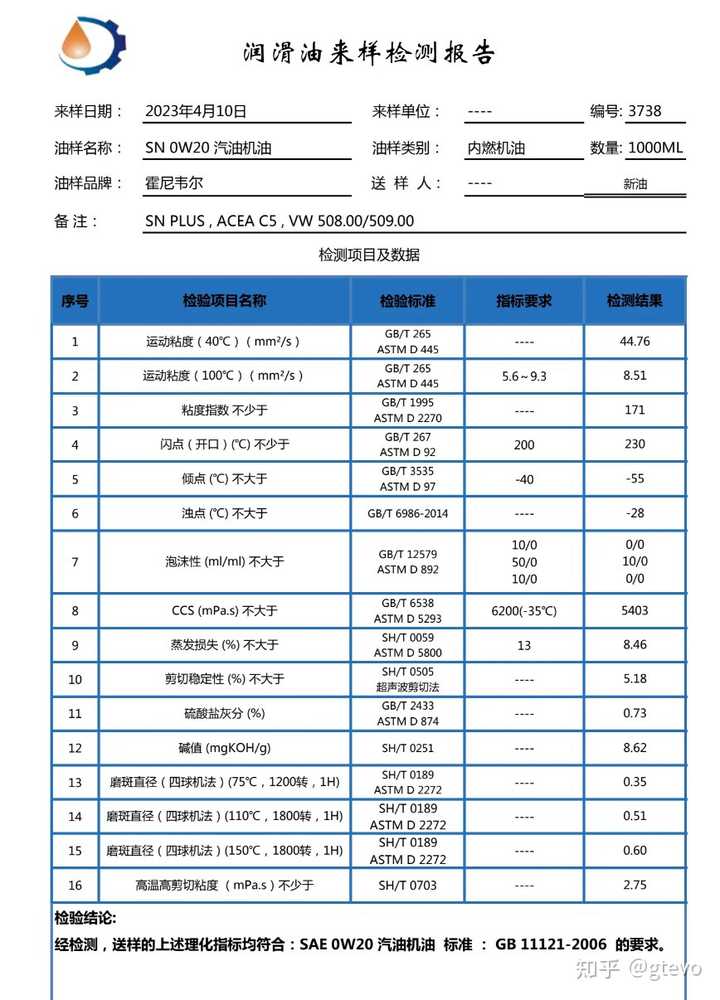 某虎上的霍尼韦尔机油怎么样？相比美孚、壳牌、嘉实多如何？请懂行的大佬来说说? - 知乎