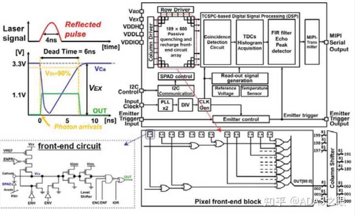 索尼的 IMX459 SPAD ToF 深度传感器怎么样？ - 知乎