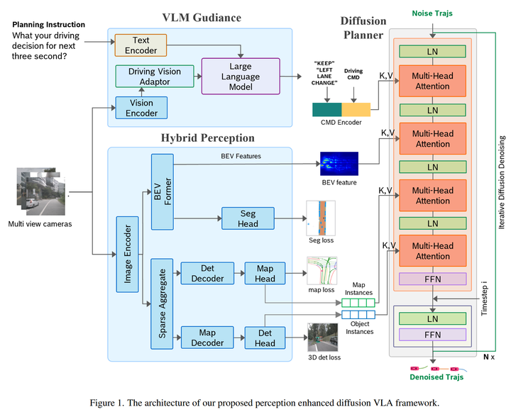 25年，你最看好哪种自动驾驶技术，传统感知决策执行，端到端还是vla？ - 知乎