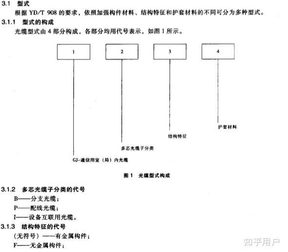 光缆材料的型号特点有哪些？ - 知乎