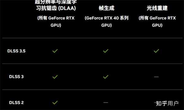 据称任天堂将在 25 年 1 月公开 Switch2 信息，将有众多 3A 大作登陆，你有何期待？ - 知乎