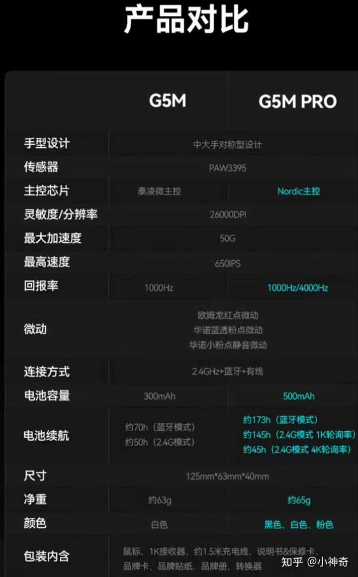 漫步者 HECATE G5M Pro 三模鼠标怎么样？ - 知乎