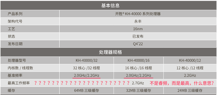 兆芯发布新一代 16nm 开胜 KH40000 和开先 KX-6000G 系列处理器，都有哪些亮点？ - 知乎