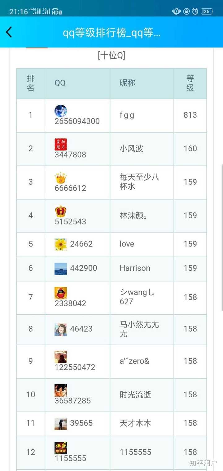 QQ等级集齐4个皇冠后是什么样的？ - 知乎