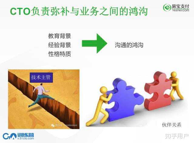 CTO每天都在做什么？ - 知乎