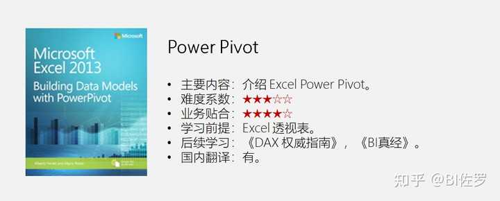 我想系统地学习微软的PowerBI,有没有好的书籍推荐？ - 知乎