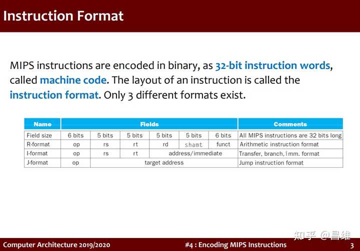 ARM、MIPS、RISC-V三种指令集本质上有何区别？ - 知乎