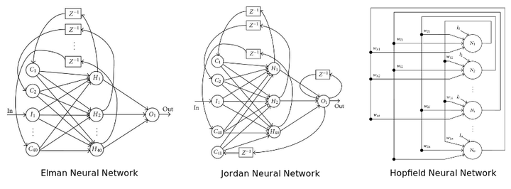 深度学习的主要分类是什么呀？这些网络cnn dbn dnm rnn是怎样的关系？ - 知乎