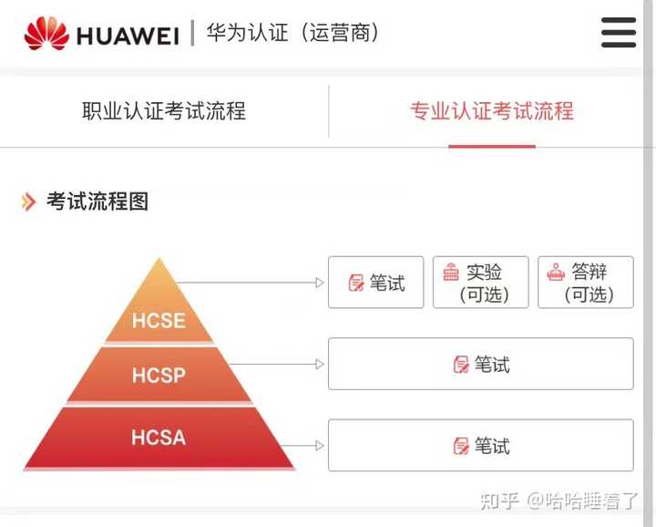 华为HCIP考试的费用大概多少？ - 知乎
