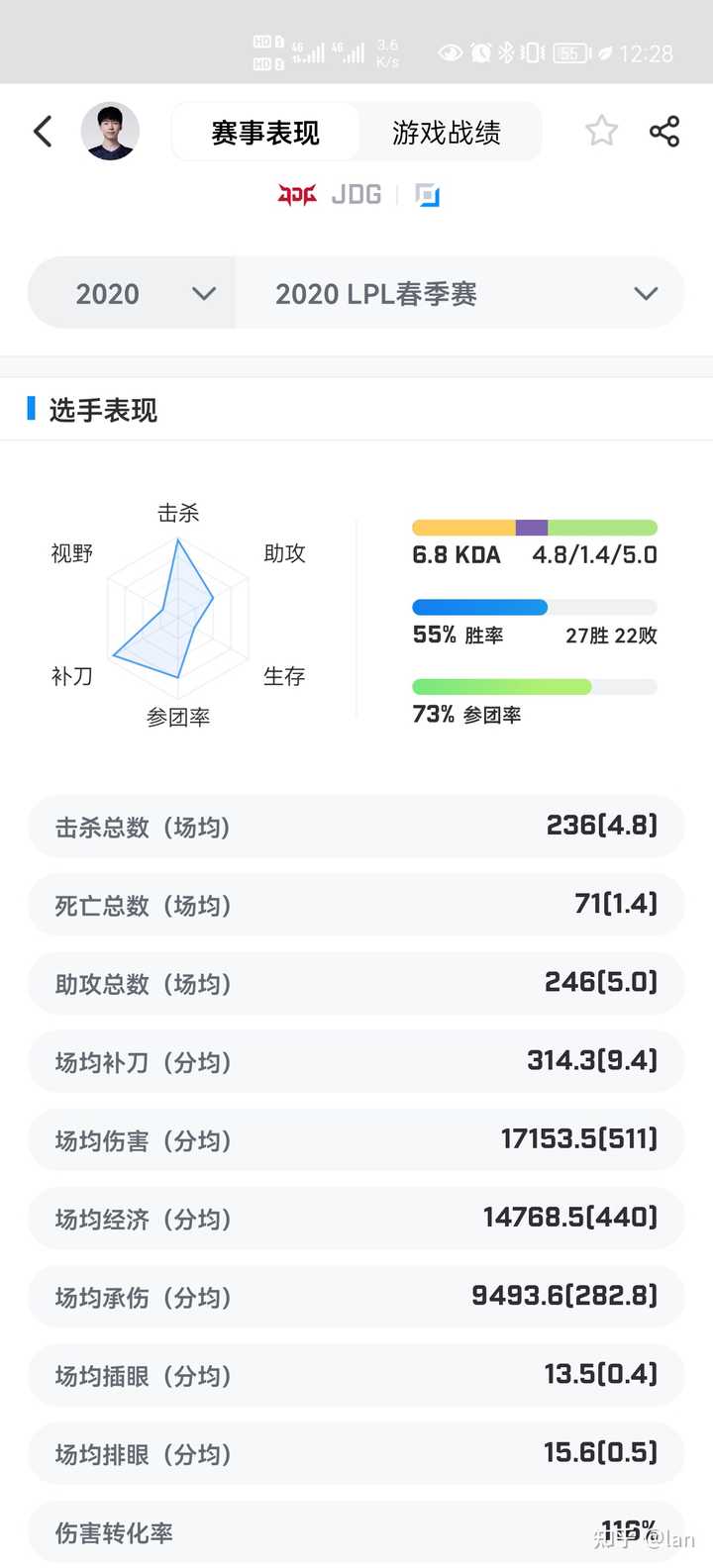 EDG 官方宣布 AD 选手 Hope 正式解约，如何评价他在 EDG 的职业生涯？ - 知乎