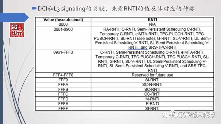 4G/5G中的盲检的设计思想是什么以及为啥引入如此多DCI格式？ - 知乎