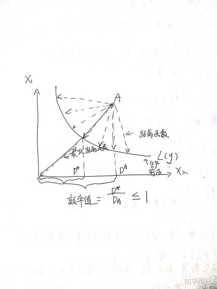 ccr模型怎么理解？ - 知乎
