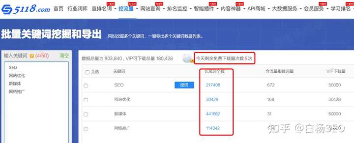 5118大数据会员怎么样？ - 知乎