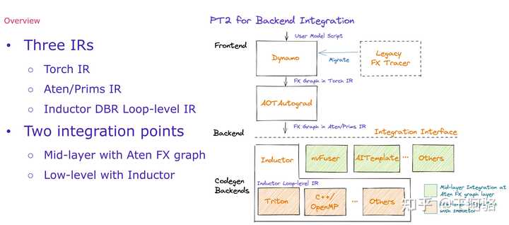 如何提高自己的代码能力以达到熟练使用pytorch? - 知乎