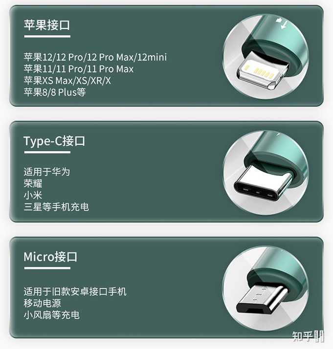 手机的数据线有很多类型,它们分别怎么称呼? 知乎
