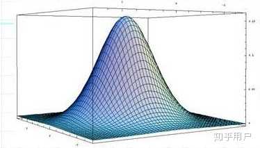 Python中np.random.multivariate_normal问题？ - 知乎