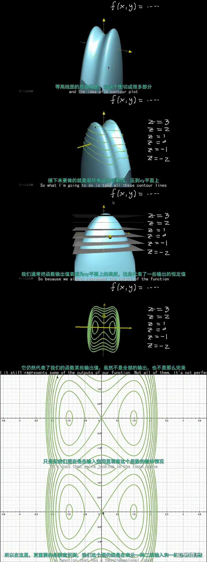 看 b 站 UP 主 @3Blue1Brown 的视频有哪些收获？ - 知乎