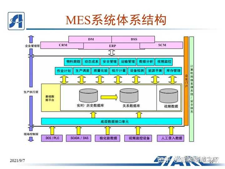 如何快速开发一个简单实用的MES系统？ - 知乎