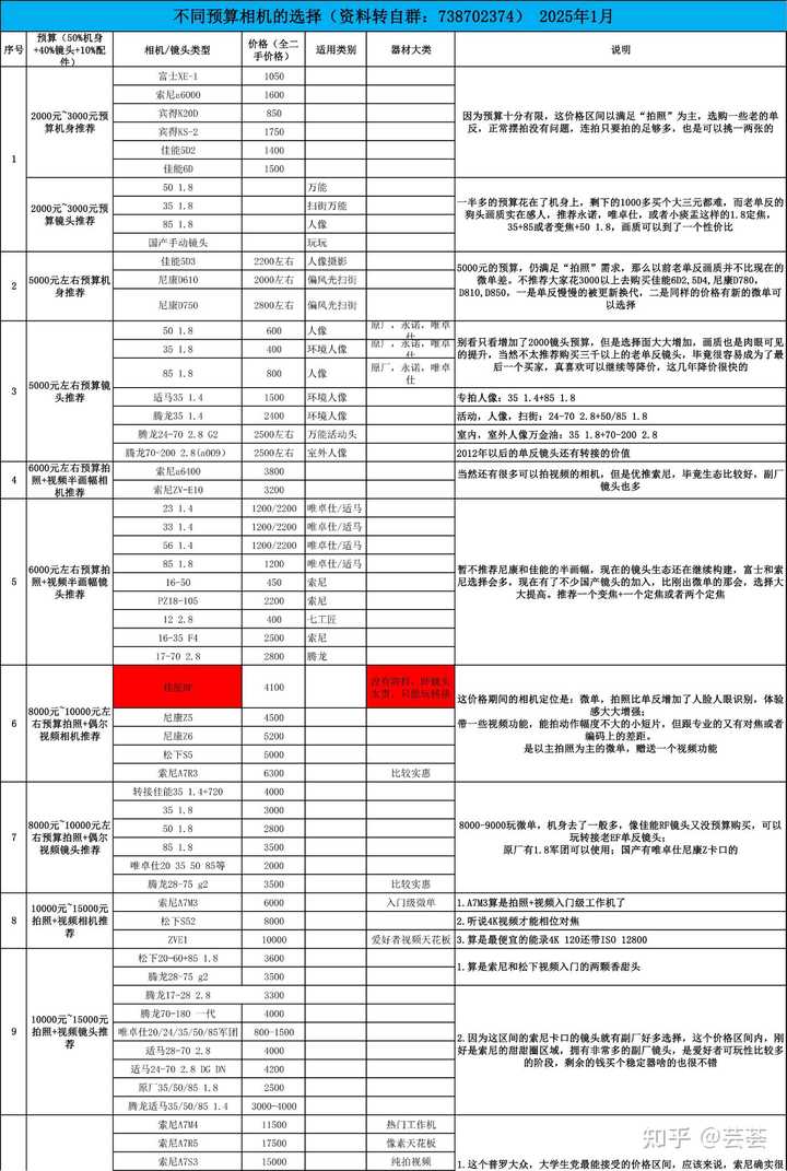 1w5的Z6iii值么？ - 知乎