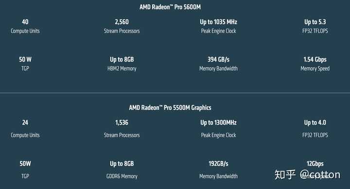 如何评价 MacBook Pro 16 寸新增的 Radeon Pro 5600M 独立显卡选配项？ - 知乎
