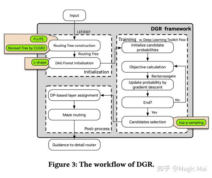 DAC 2024有哪些值得关注的文章？ - 知乎