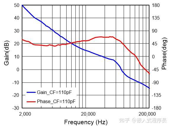 电感 怎么影响DC-DC（BUCK）动态响应？ - 知乎