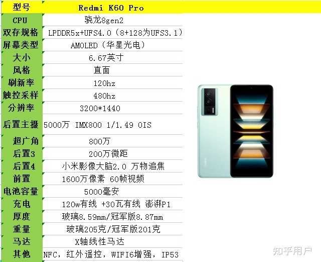 如何评价红米 Redmi K60 Pro? - 知乎