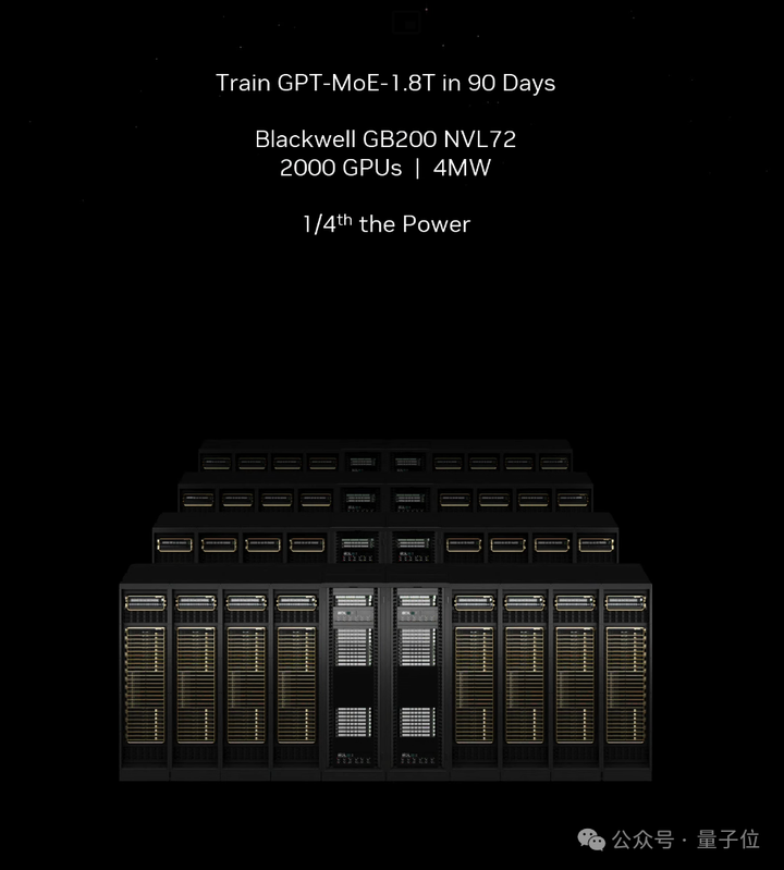 英伟达发布 Blackwell GPU 架构，最强 AI 加速卡 GB200 年底上市，有何重要意义？ - 知乎