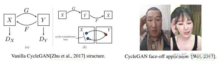 GAN今年凉了吗？ - 知乎