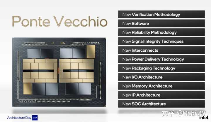 如何评价AMD最新的RDNA3架构以及Radeon 7000系列GPU？ - 知乎