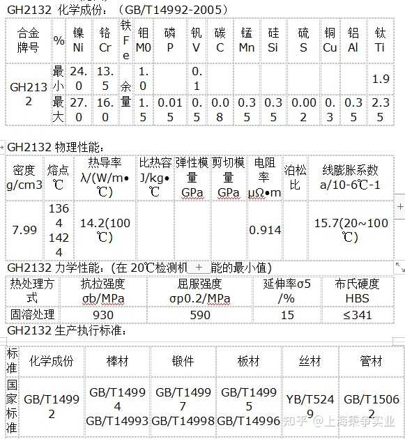deform材料库中有没有GH2132? - 知乎