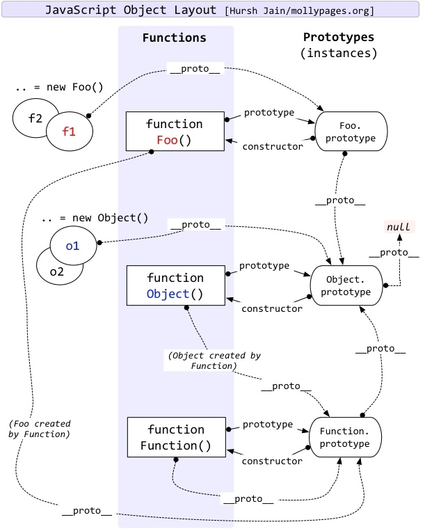 如何理解在 JavaScript 中 "函数是第一等公民" 这句话? - 知乎