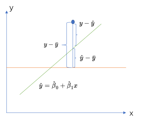 计量经济学中ess、tss、 rss是什么？它们的关系是? - 知乎
