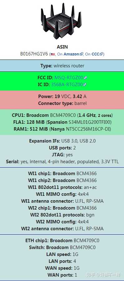 华硕的RT-AC5300和RT-AC88U差别在哪里？ 那个更值得购买？ - 知乎