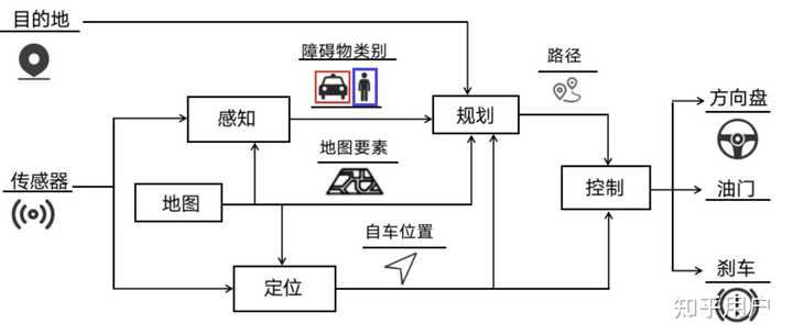 如何看待华为2024年4月24日发布的ADS3.0使用了端到端的自动驾驶？ - 知乎